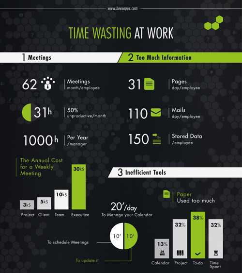 Infographic: Tablets – new organization tools for work