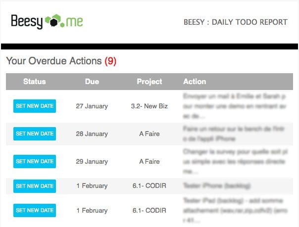 Daily reporting – Set your daily pulse - BeesApps - Smart task ...