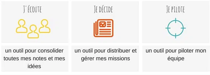 Quel style de manager êtes-vous ? Manager Directif