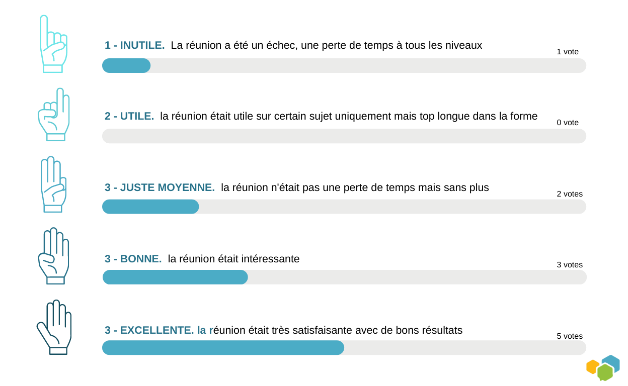 Comment conduire, dynamiser et animer des réunions en mode agile