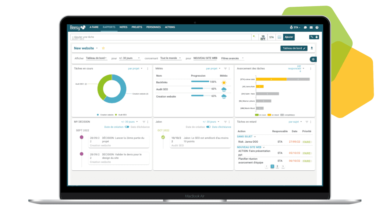 Managing priorities, need more insights