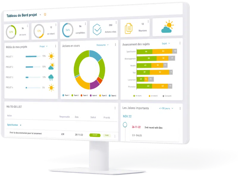 Tableau de bord management d'équipe