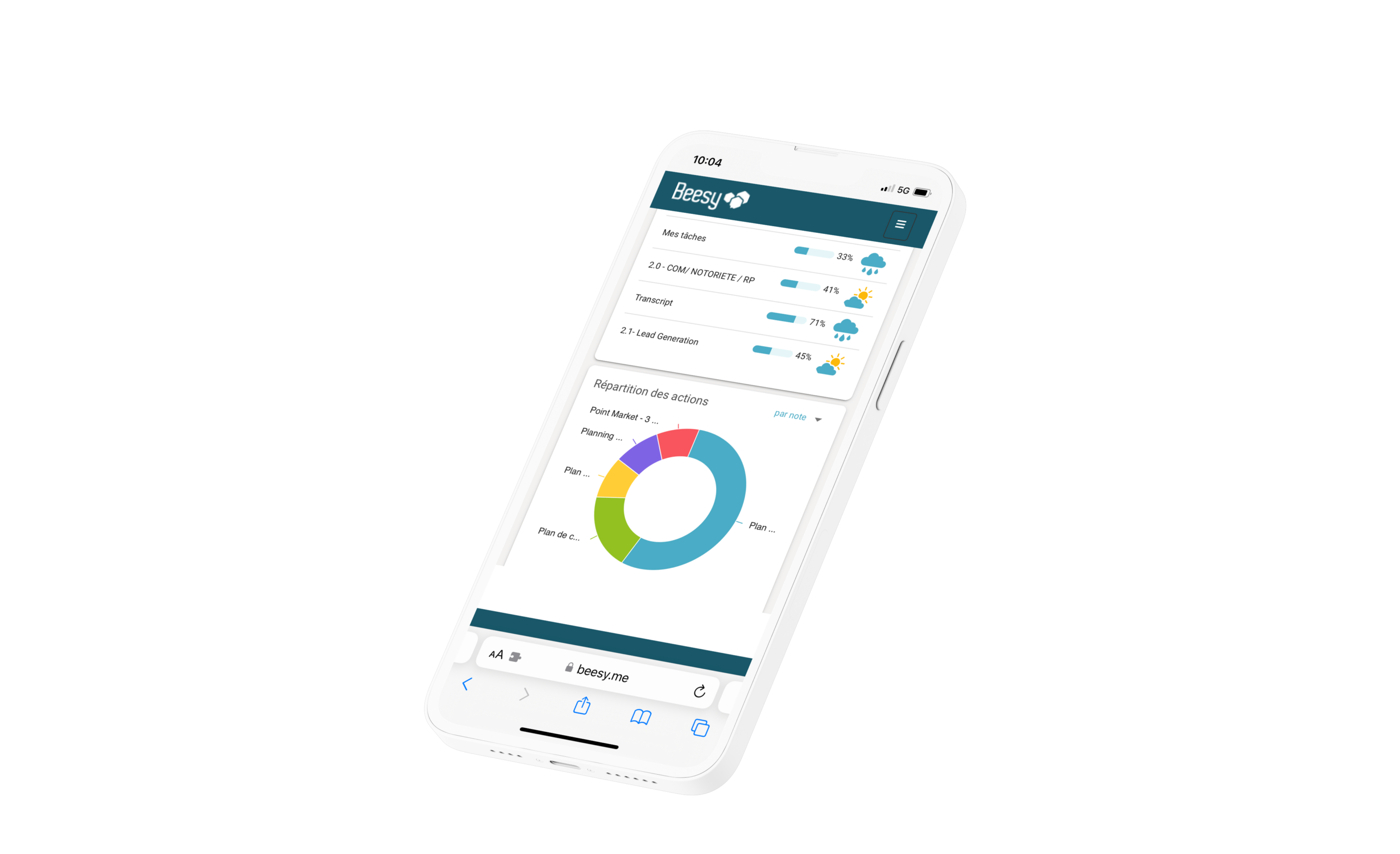 Tableau de bord management d'équipe